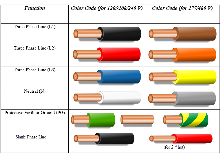 Voltage on Commercial Properties - Century Commercial Service